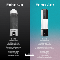 All Hydrogen Water Products